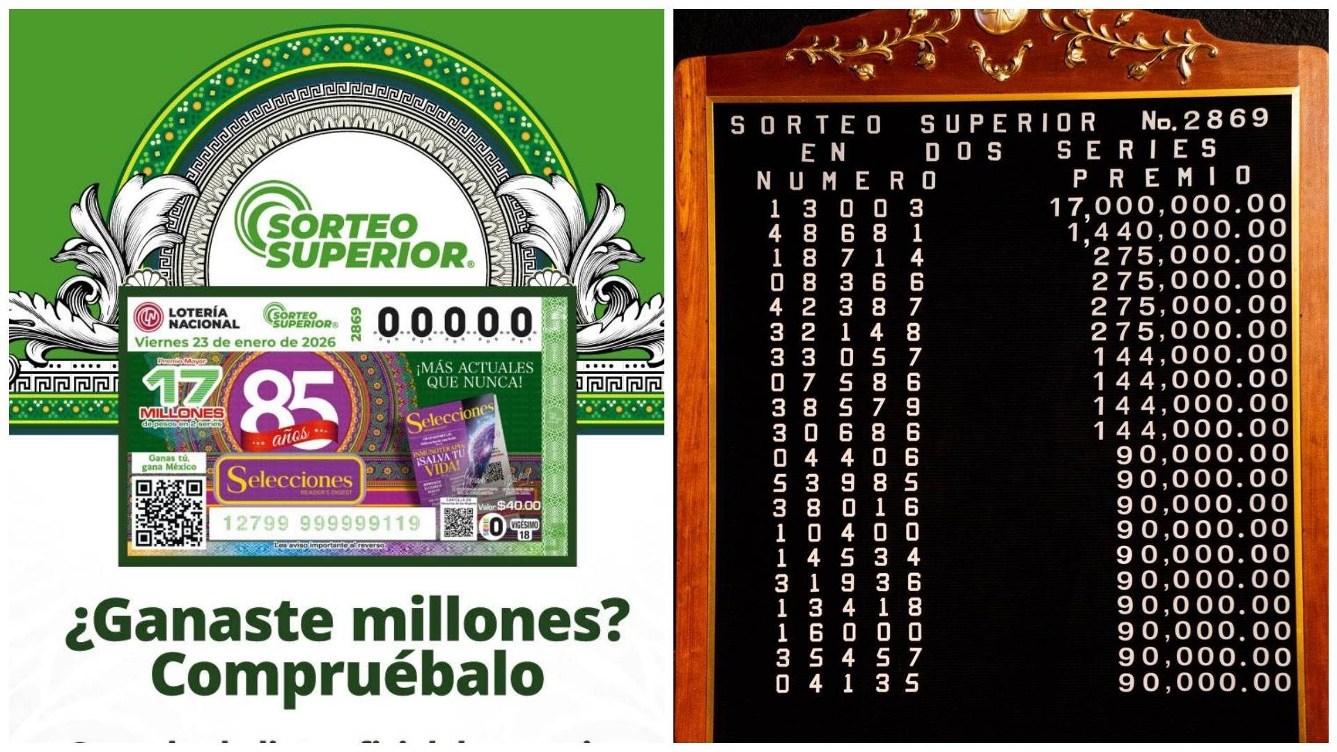 Sorteo Superior 2869: ¿Dónde Cayó Premio Mayor de Lotería Nacional 23 ...
