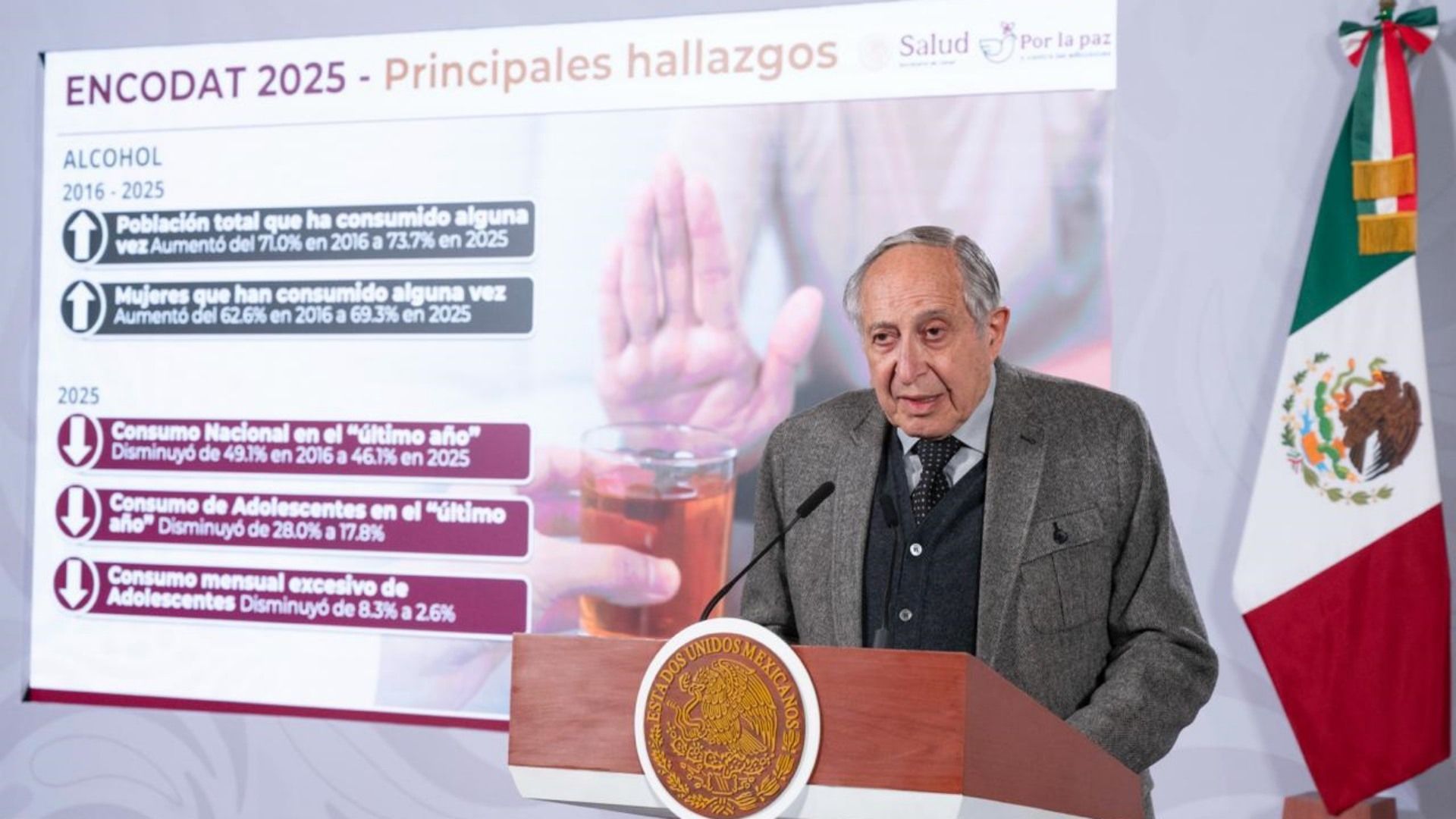 Encuesta de Consumo de Droga, Alcohol y Tabaco ENCODAT 2025: Quiénes ...